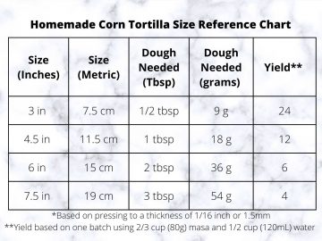 Corn Tortillas without a Press (Plain or Flavoured) - The Nessy Kitchen