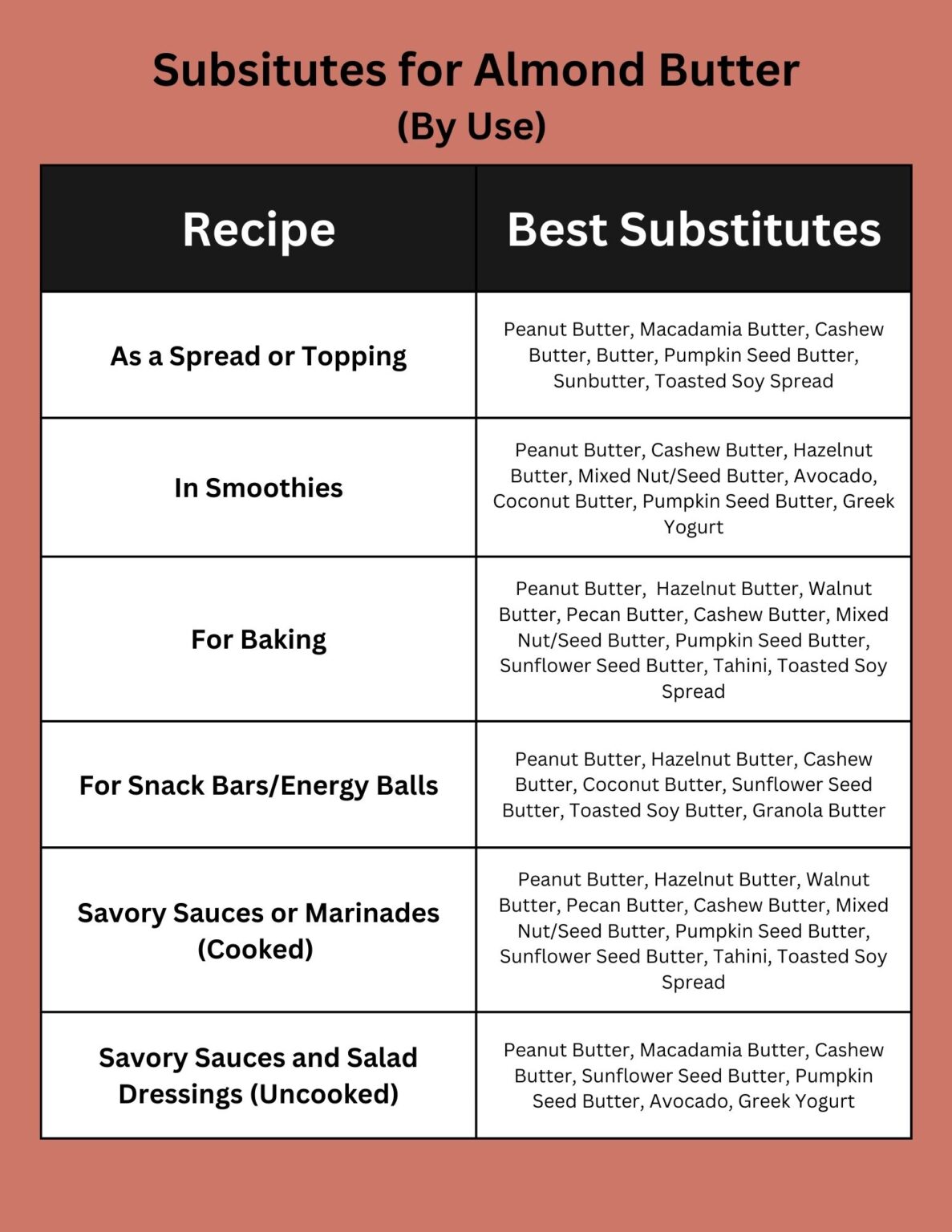 Almond Butter Substitutes (And When To Use Them) - The Nessy Kitchen