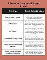 Almond Butter Substitutes (And When To Use Them) - The Nessy Kitchen