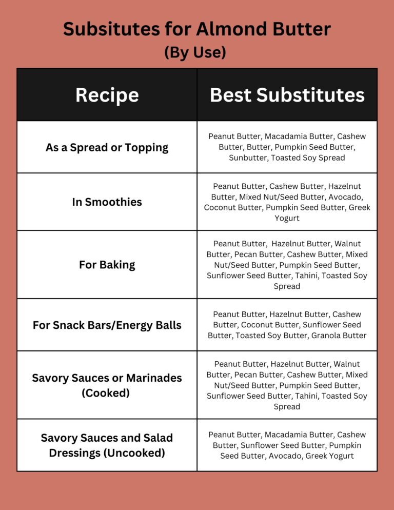 Almond Butter Substitutes (And When To Use Them) - The Nessy Kitchen