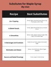 Maple Syrup Substitutes (And When To Use Them) - The Nessy Kitchen