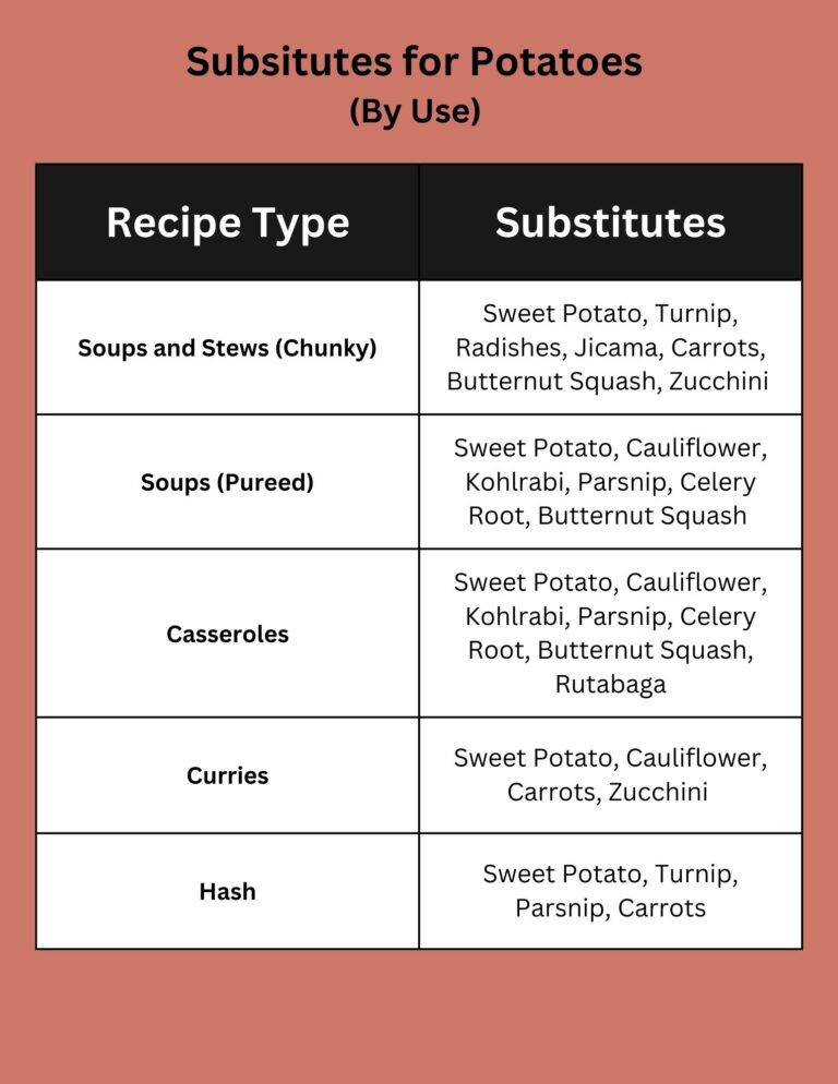 Potato Substitutes (And When To Use Them) - The Nessy Kitchen