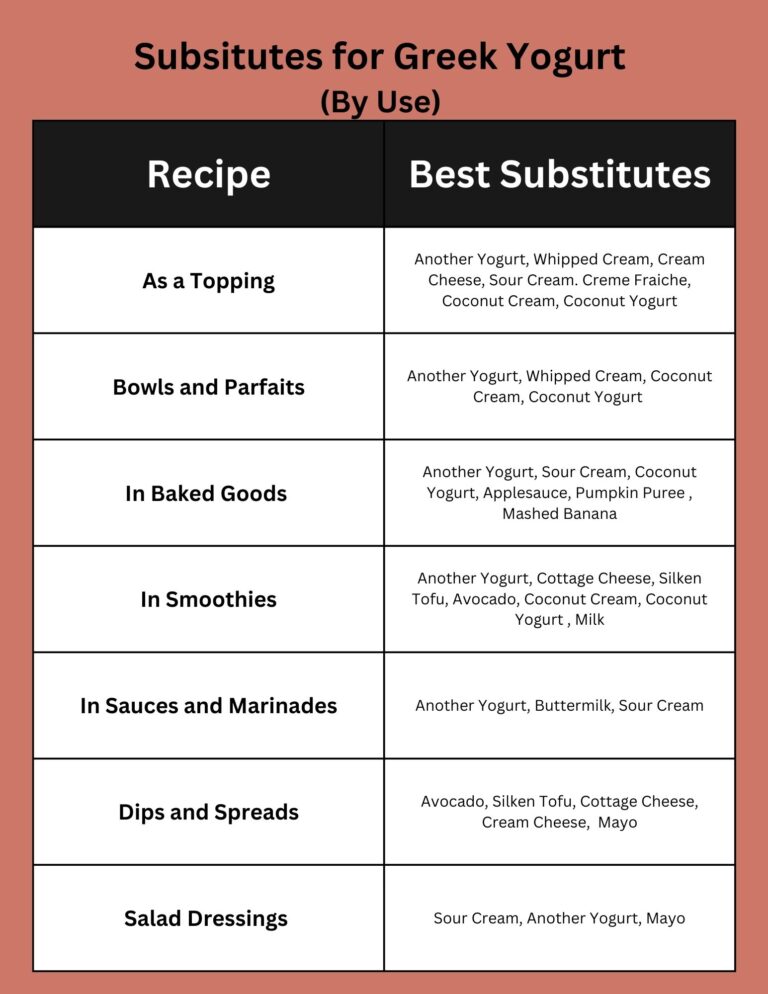 Greek Yogurt Substitutes (And When To Use Them) - The Nessy Kitchen