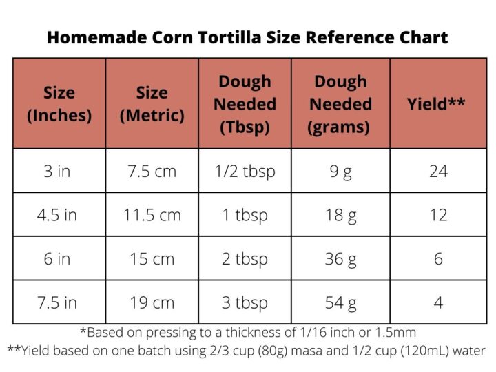 Corn Tortillas without a Press - The Nessy Kitchen